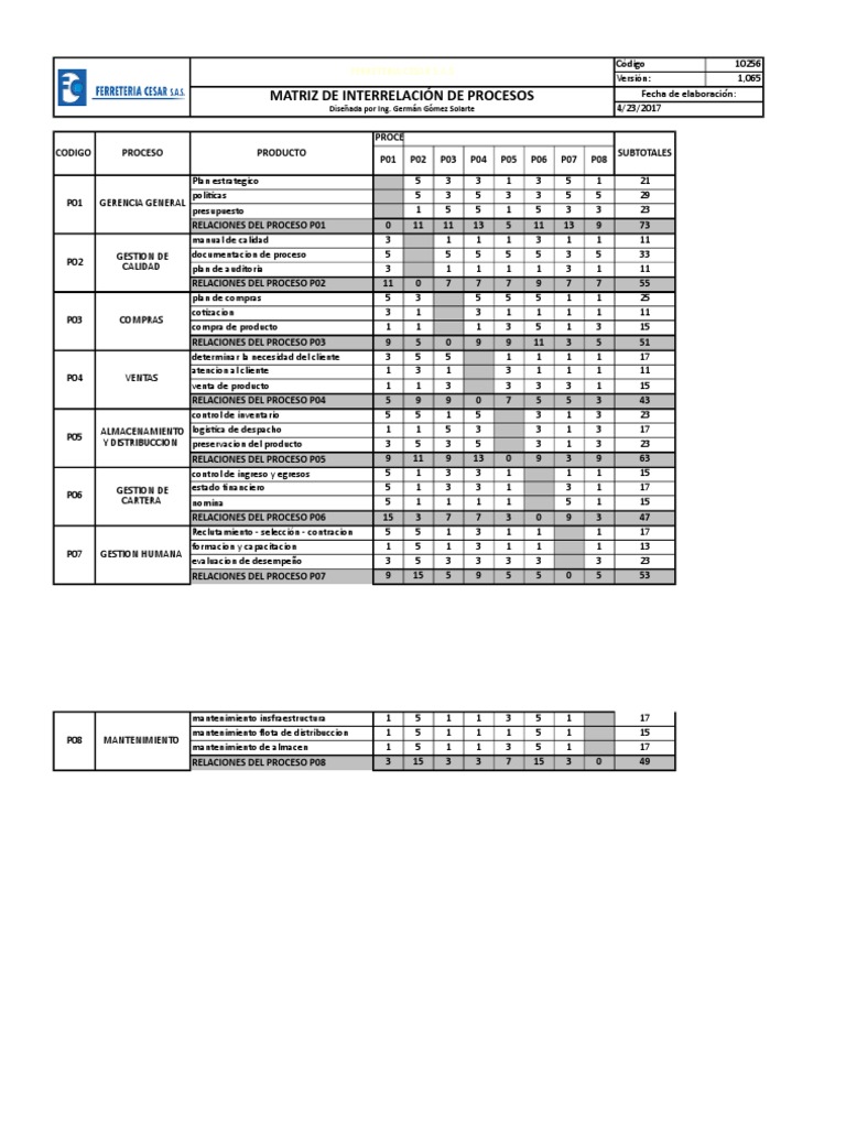Formato Matriz de Interrelacion y Mapa Procesos | PDF | Producción y ...