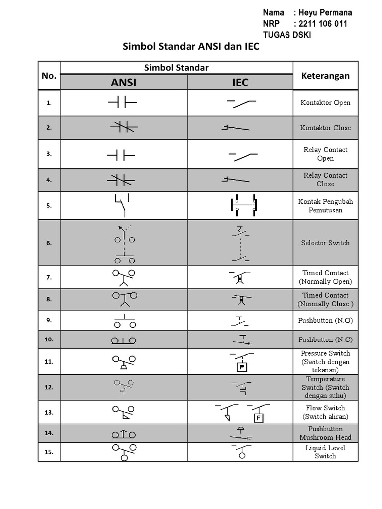 Simbol Standar ANSI Dan IEC | PDF