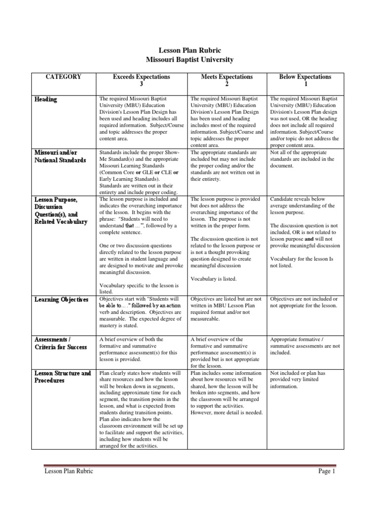 Lesson Plan Evaluation Rubric | PDF | Educational Assessment | Lesson Plan