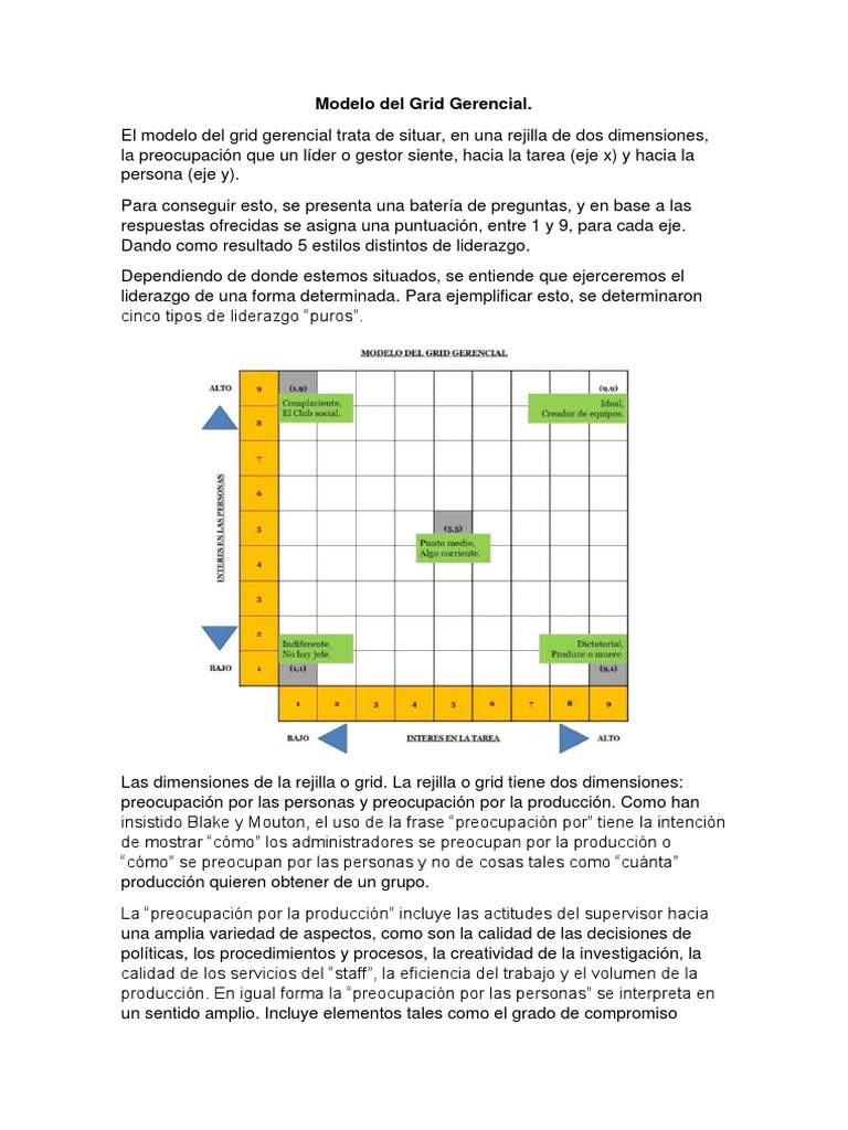 Modelo Del Grid Gerencial | PDF | Liderazgo | Ciencias del comportamiento