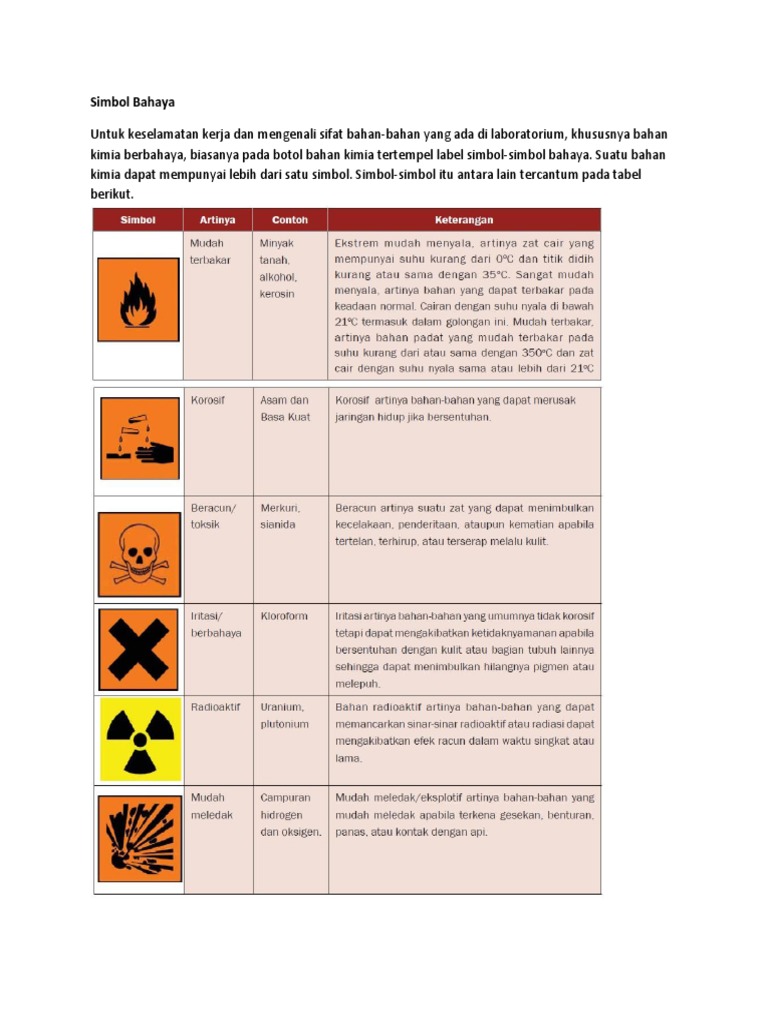 Simbol-simbol Bahaya di Laboratorium Kimia | PDF