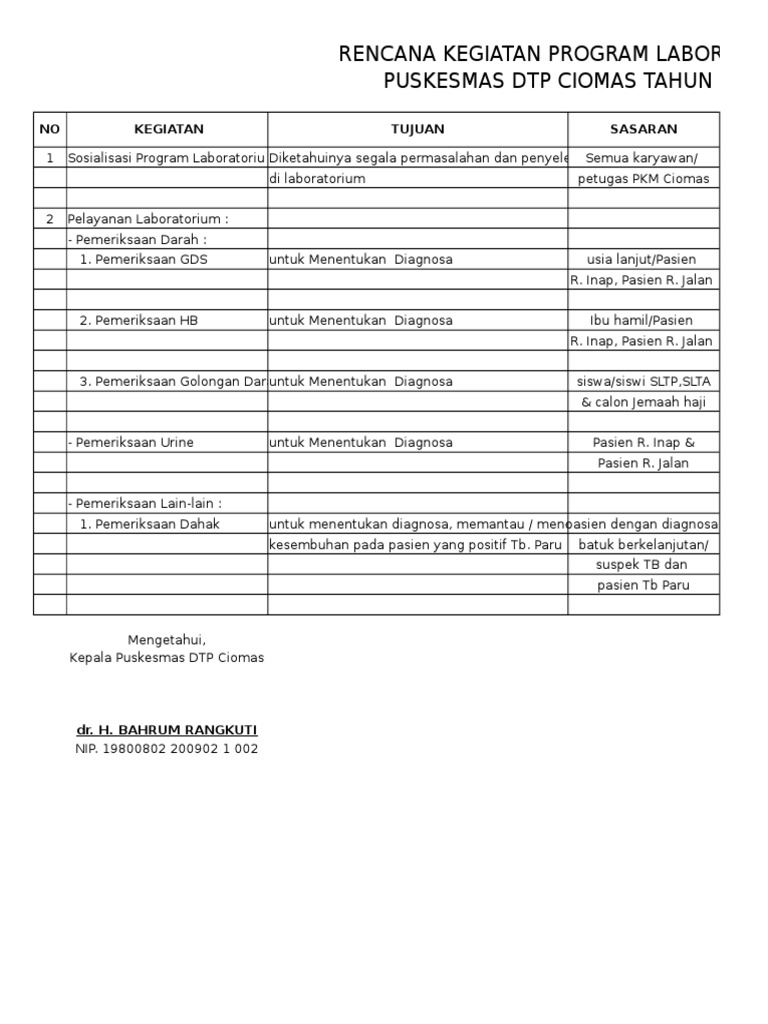 Rencana Program Lab Puskesmas Ciomas | PDF