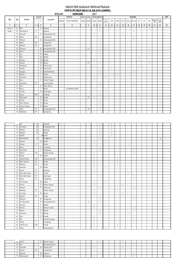 Pasien 2018 Baru | PDF