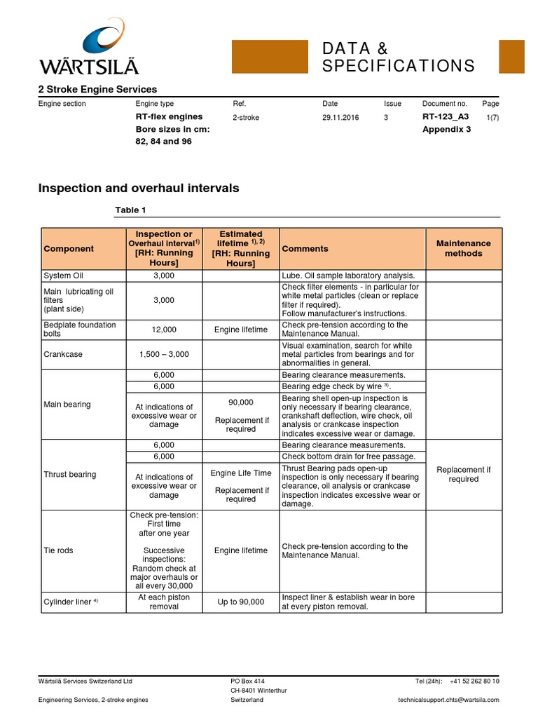 RT-123 - A3 Appendix 3 (Issue 3) (Flex 82) Nov 2016 | PDF | Bearing (Mechanical) | Piston