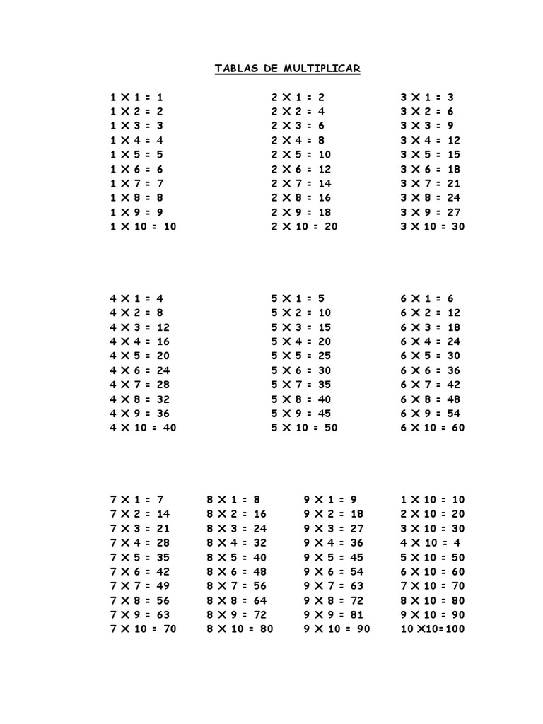 TABLAS de MULTIPLICAR A Memorizar y Completar | PDF | Métodos y ...