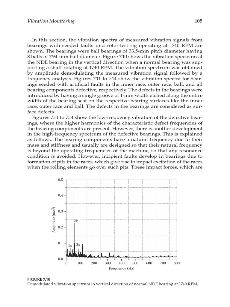 Vibration Monitoring: Demodulated Vibration Spectrum in Vertical ...