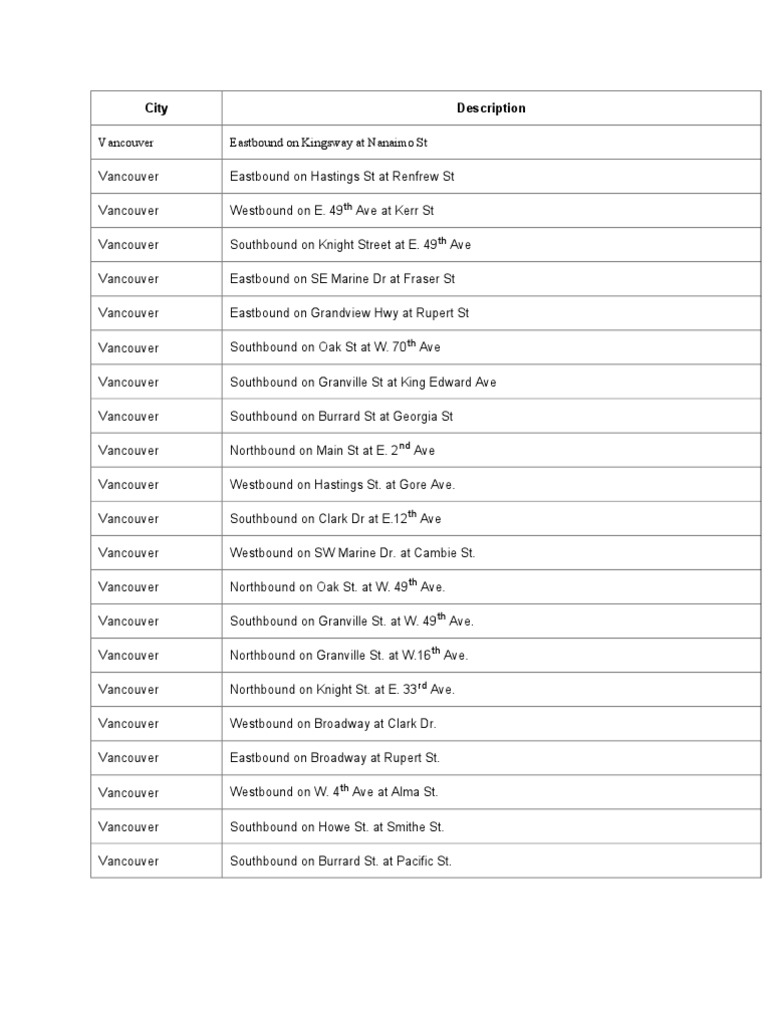Red Light Camera Locations | PDF | Vancouver | Victoria, British Columbia