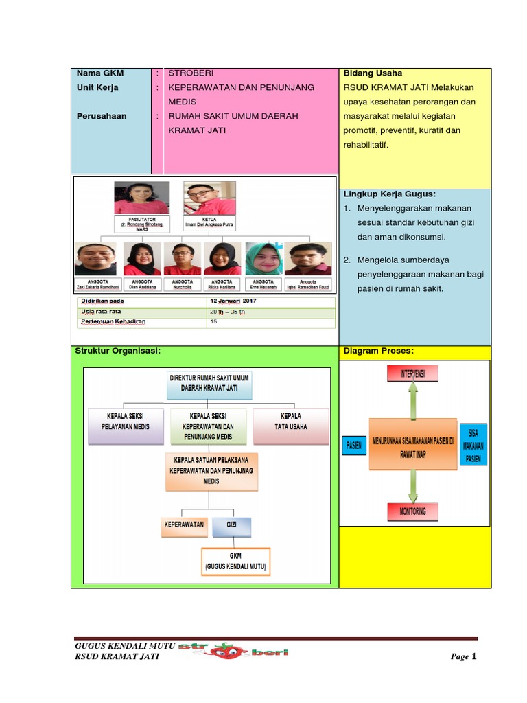 K17. GKM Strobery - Rsud Kramat Jati PDF | PDF