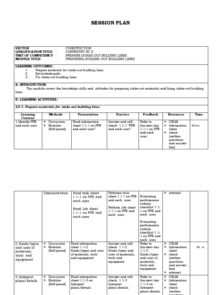 Session Plan: Sector Qualification Title: Unit of Competency: Module ...