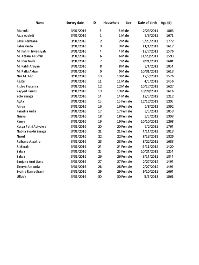 Name Survey Date ID Household Sex Date of Birth Age (D) | PDF