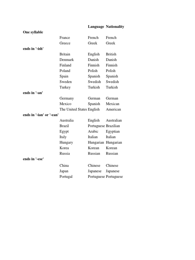 Countries and Nationalities Overview | PDF