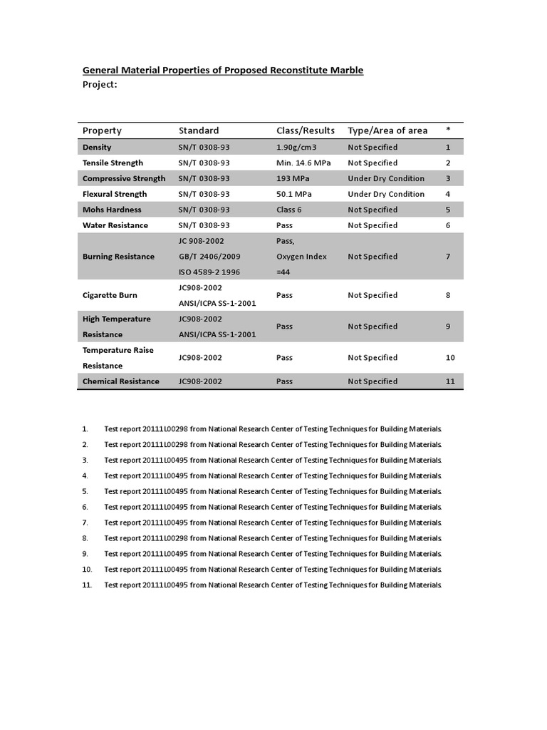 General Material Properties of Proposed Reconstitute Marble - Hua Xung ...