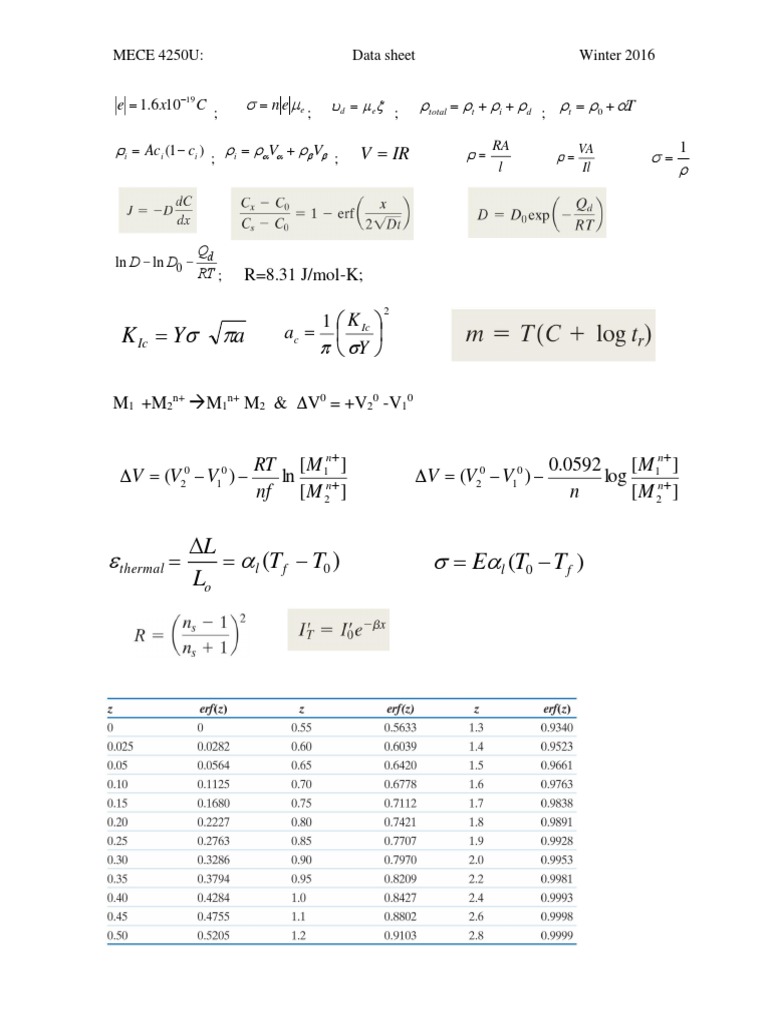 Formula Sheet | PDF