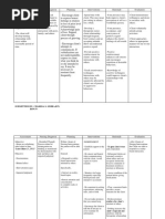 Limit Setting | PDF | Behavior | Nursing