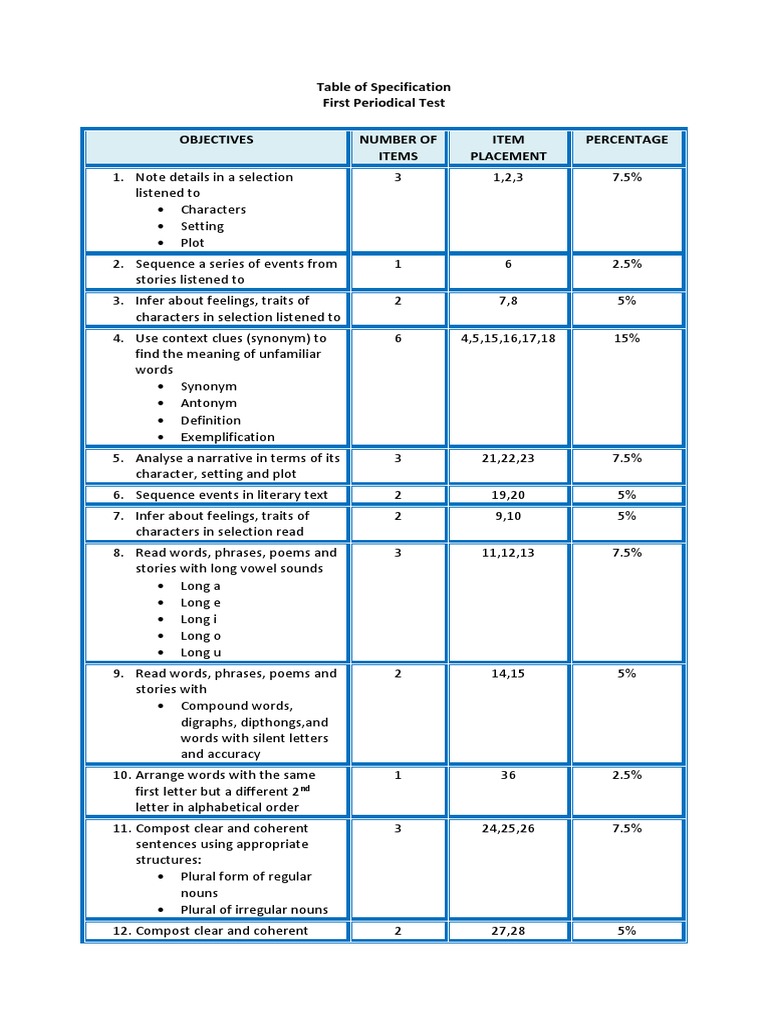 English Q1-Unite Test With Key Answers | PDF | Noun | English Language