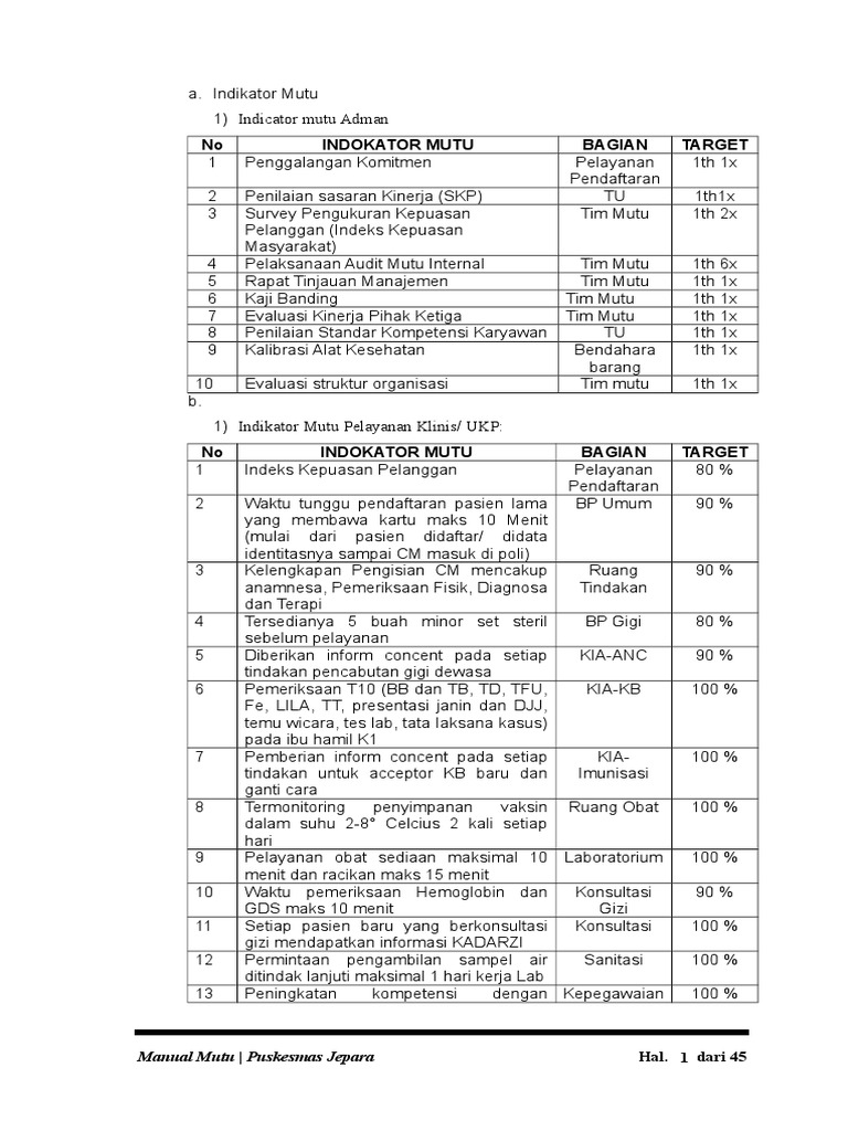 Indikator Mutu Adman - Ukm, Ukp, Keselamatan Pasien | PDF | Sains & Matematika
