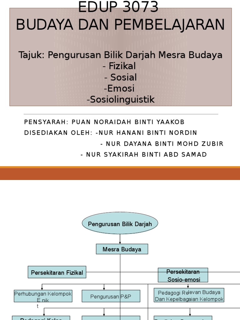 Pengurusan Bilik Darjah Mesra Budaya Pembentangan 3 | PDF