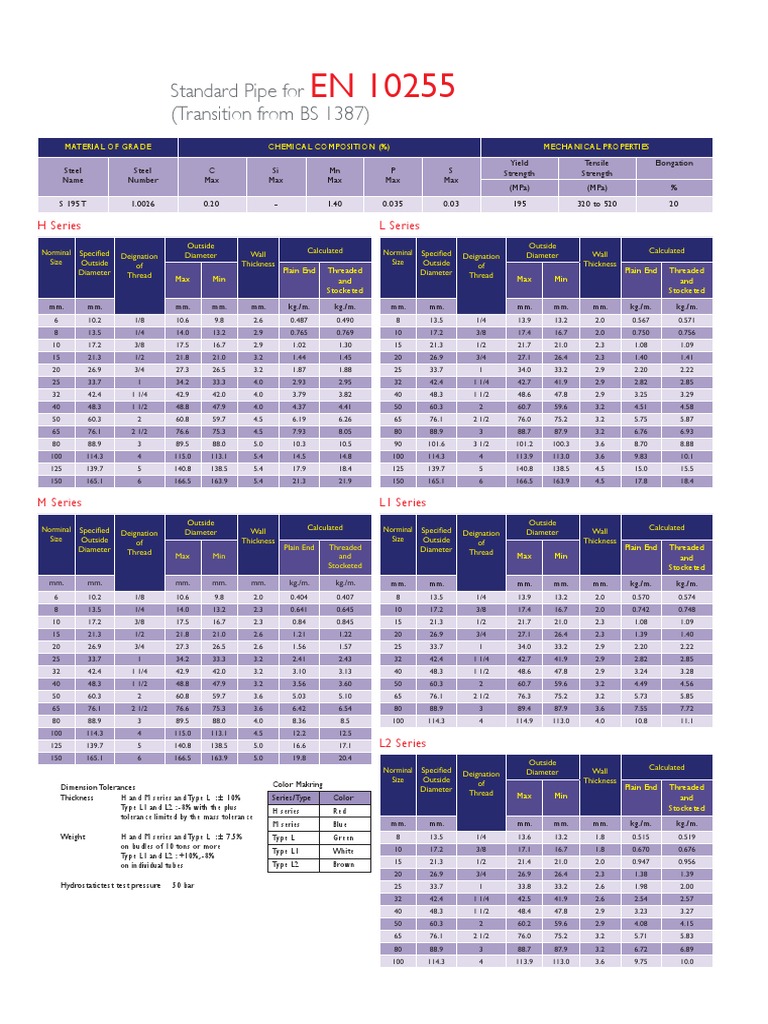 En 10255 (BS 1387) | PDF | Engineering Tolerance | Strength Of Materials