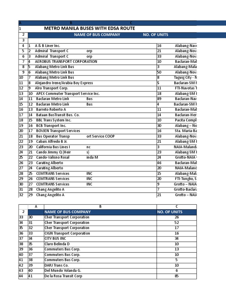 LTFRB Bus Companies-Bus Routes | PDF | Commercial Vehicles | Land Transport