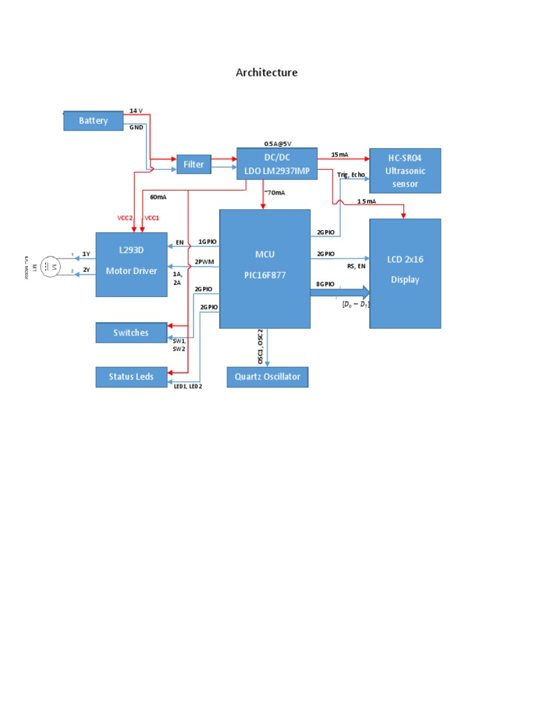 An Architecture Diagram for an Ultrasonic Distance Measurement System ...