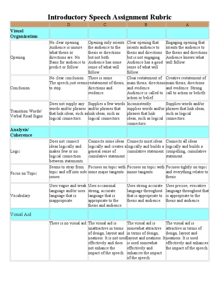 Introductory Speech Rubric | PDF | Epistemology | Semiotics