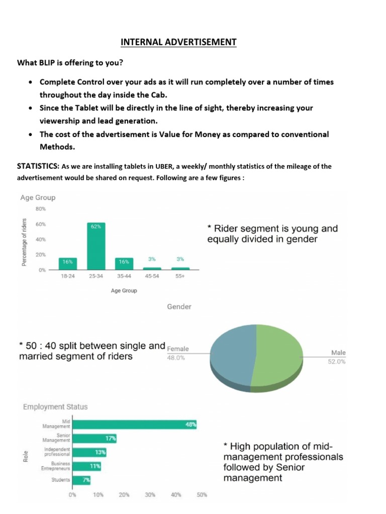 Internal Advertisement | PDF