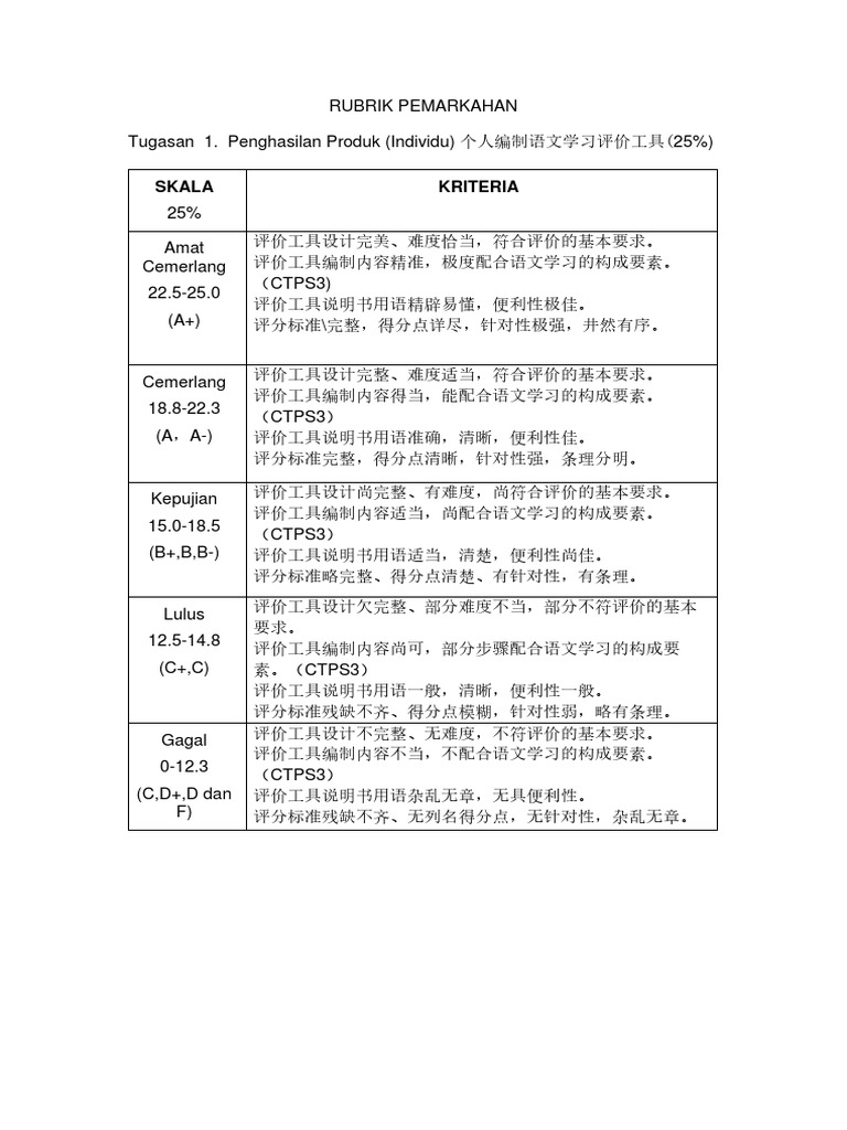 Rubrik Pemarkahan BCNB2033R | PDF