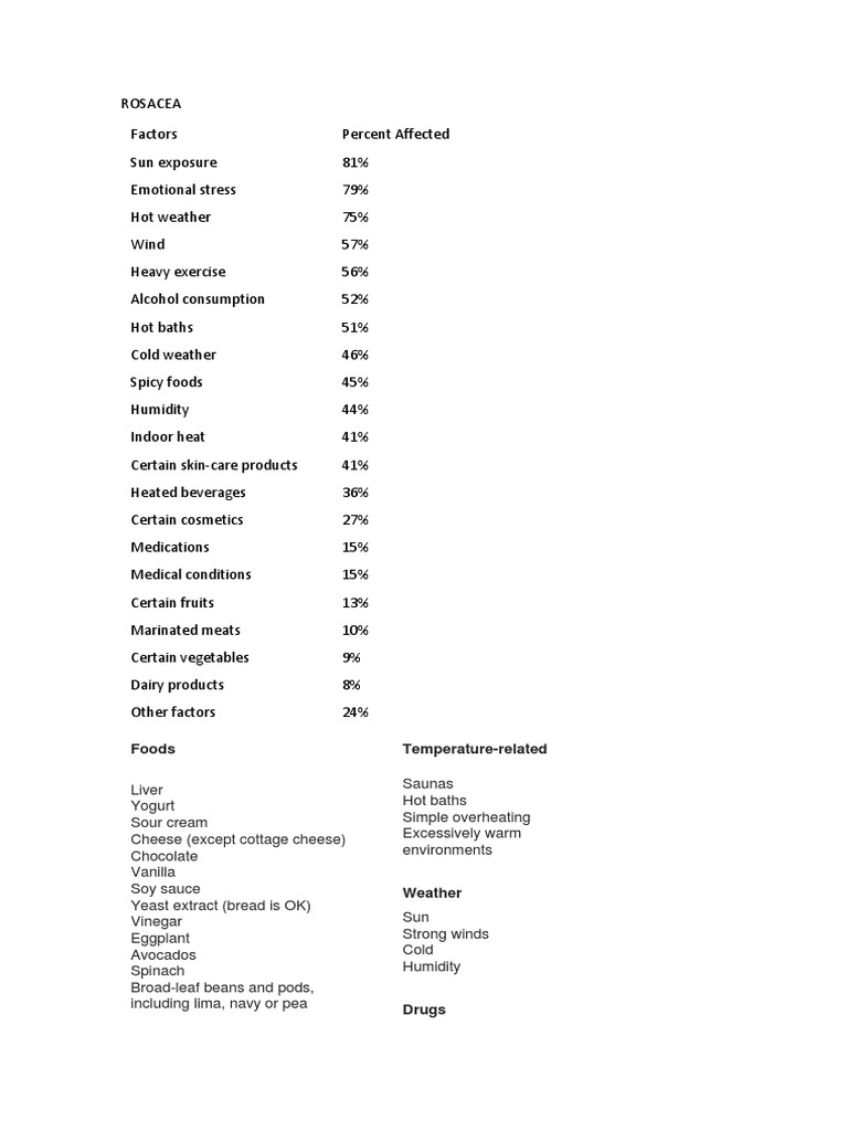 Rosacea Triggers and Management | PDF | Drink | Alcoholic Drinks