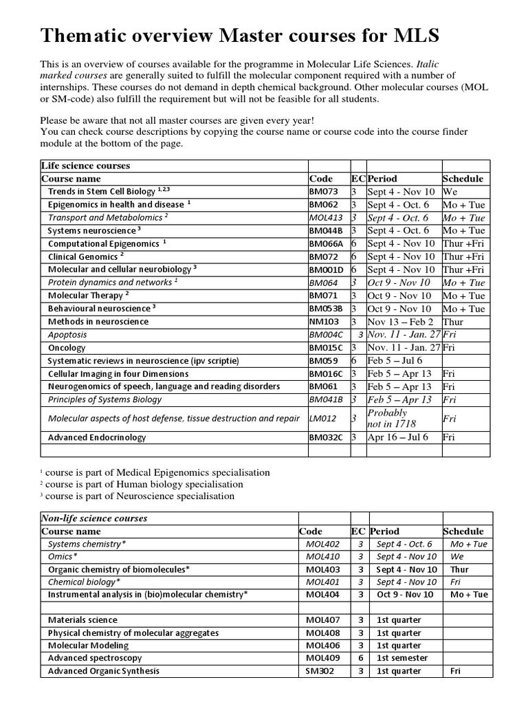 Thematic Overview Master Courses For Mls 1718 | PDF | Nuclear Magnetic ...