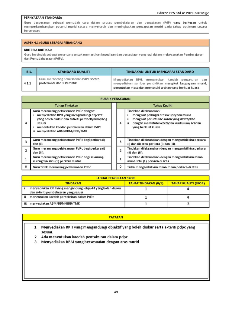 Standard 4 - SKPMG2 | PDF