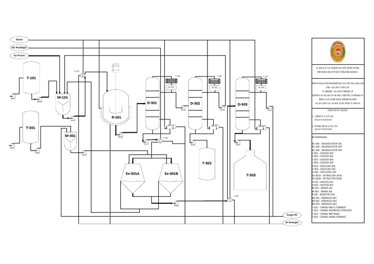 PDF Asam Formiat | PDF