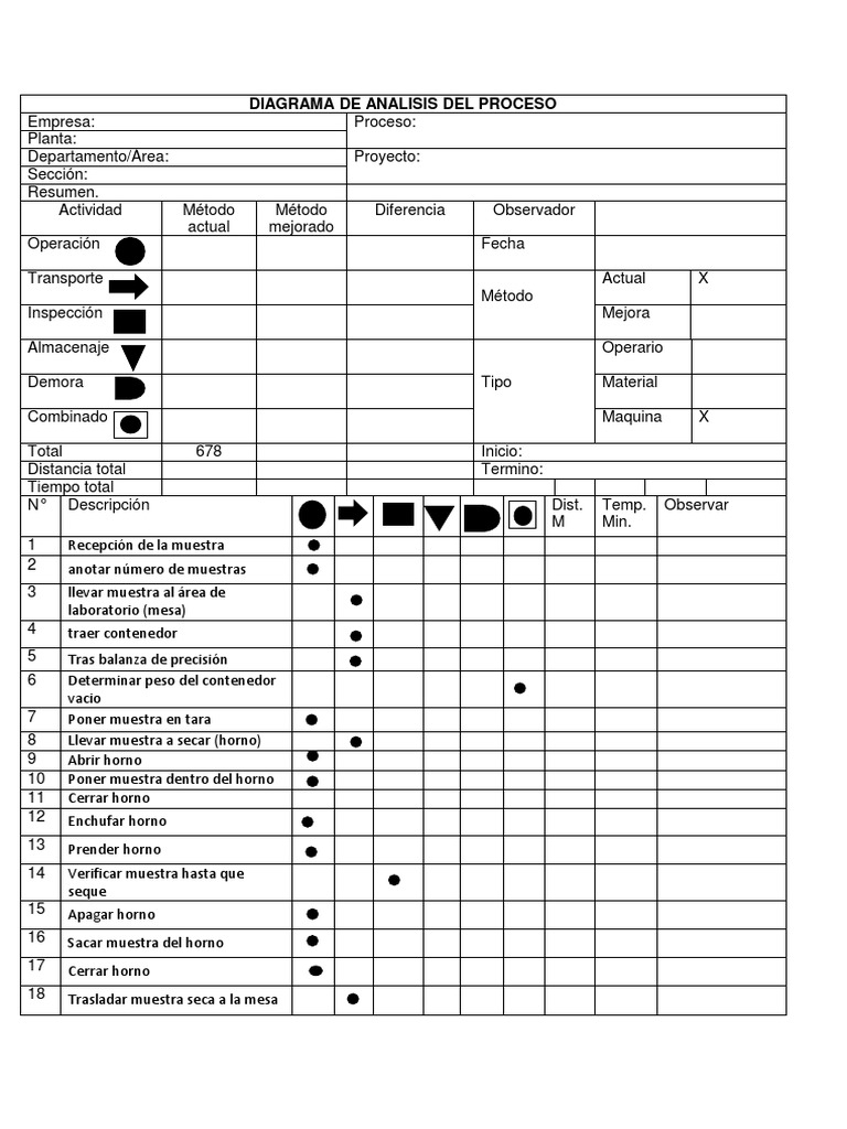 Diagrama de Analisis Del Proceso Dap | PDF | Naturaleza
