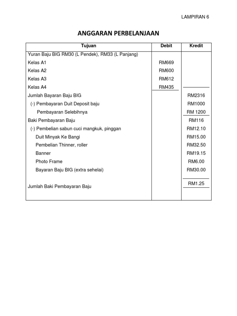Anggaran Perbelanjaan L4 | PDF