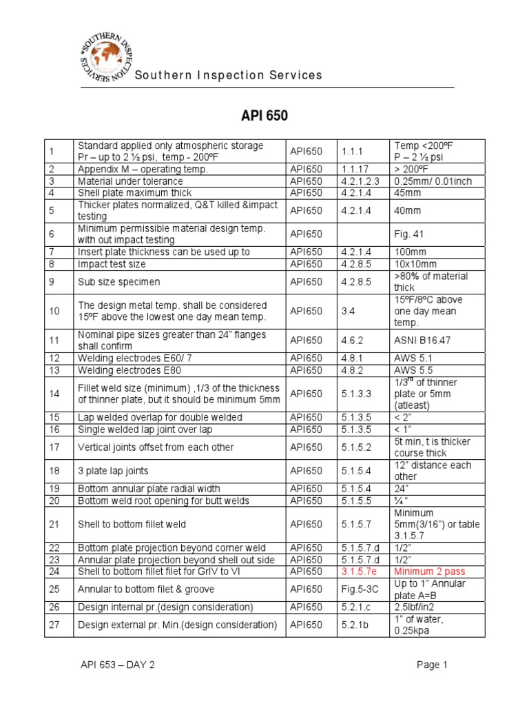API 650 Poınts | PDF | Welding | Construction