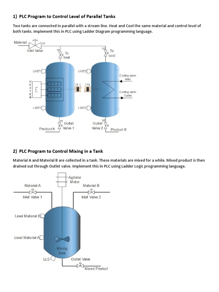 Tanks Full Ladder Diagram