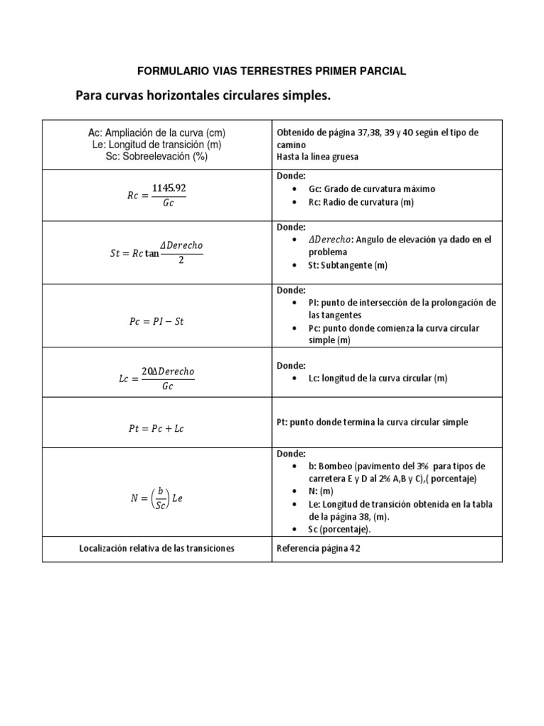 Formulario de Curvas | PDF | Curva | Topología diferencial