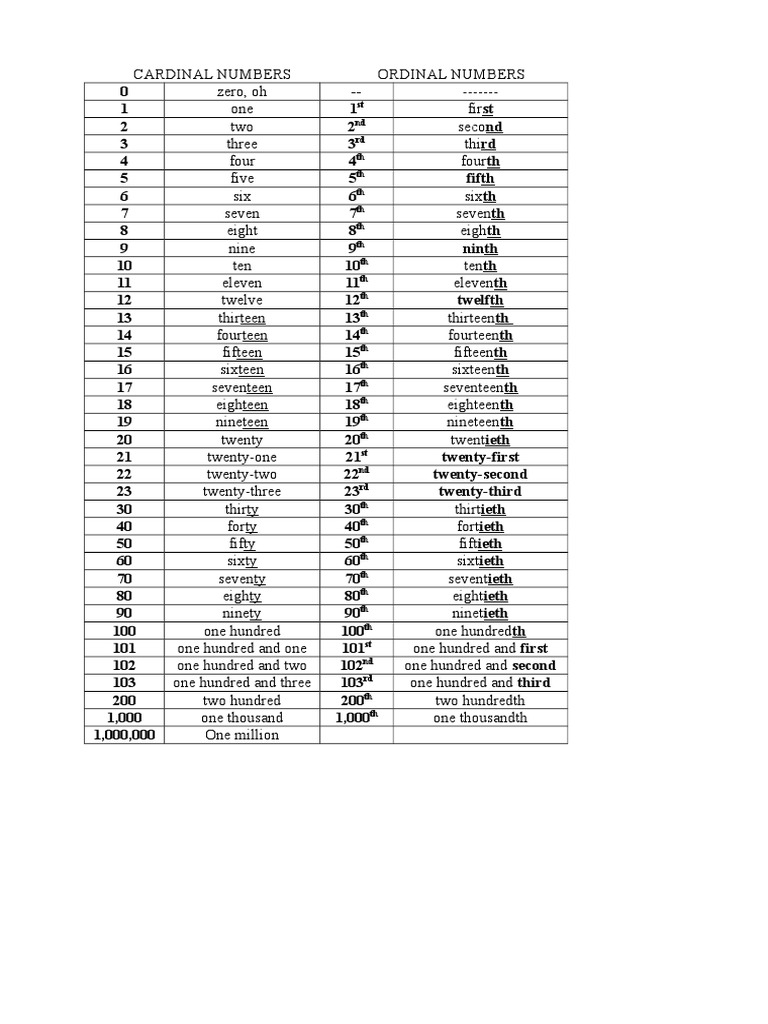 Cardinal and Ordinal Numbers | PDF | Sports