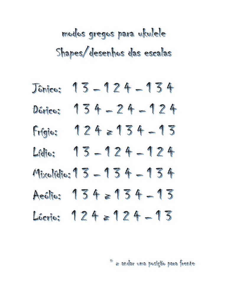 Shapes Basicos Dos Modos Gregos para Ukulele | PDF