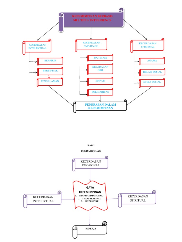 Mind Map Pak Faidha | PDF