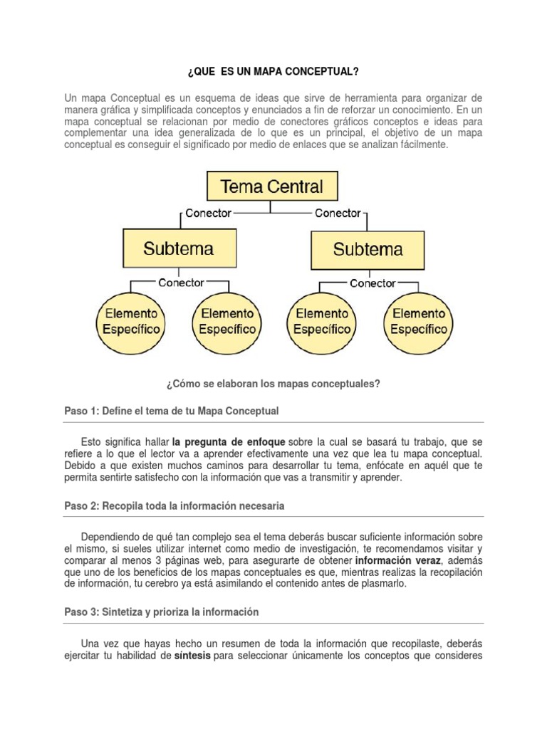 Que Es Un Mapa Conceptual Si Prac1 | PDF | Información | Aprendizaje