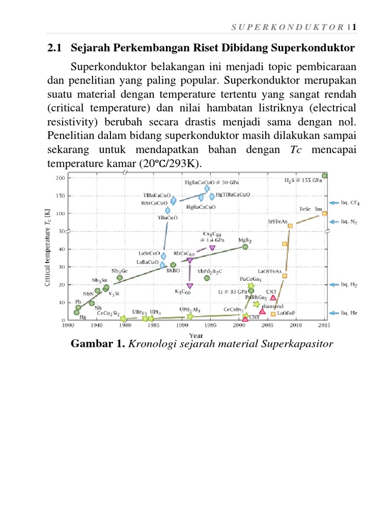 Mengenal Superkonduktor | PDF