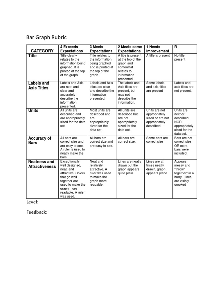 Bar Graph Rubric | PDF