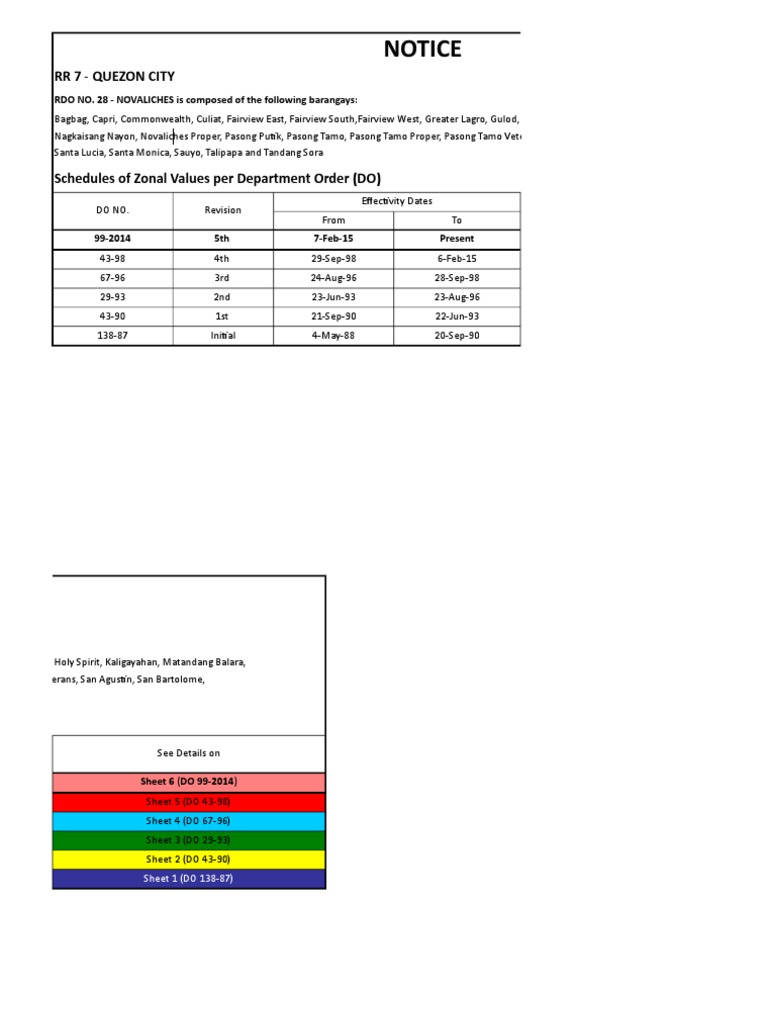 RDO No. 28 - Novaliches | PDF | Market Value | Real Property