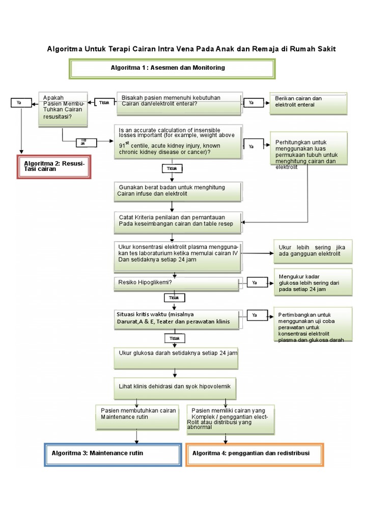 Algorithms For IV Fluid Therapy in Children and Young People in ...