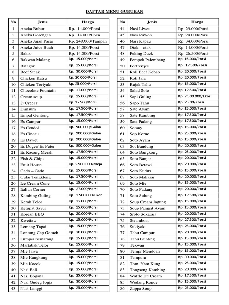 Daftar Menu Gubukan | PDF