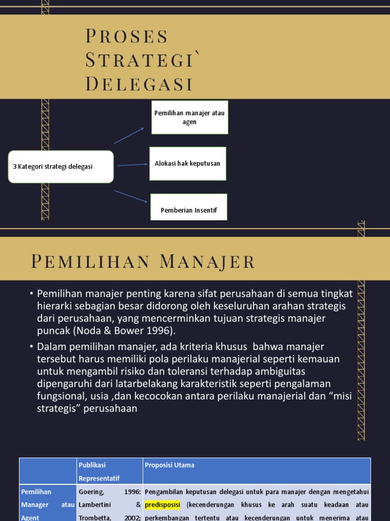 Proses Strategi Delegasi | PDF