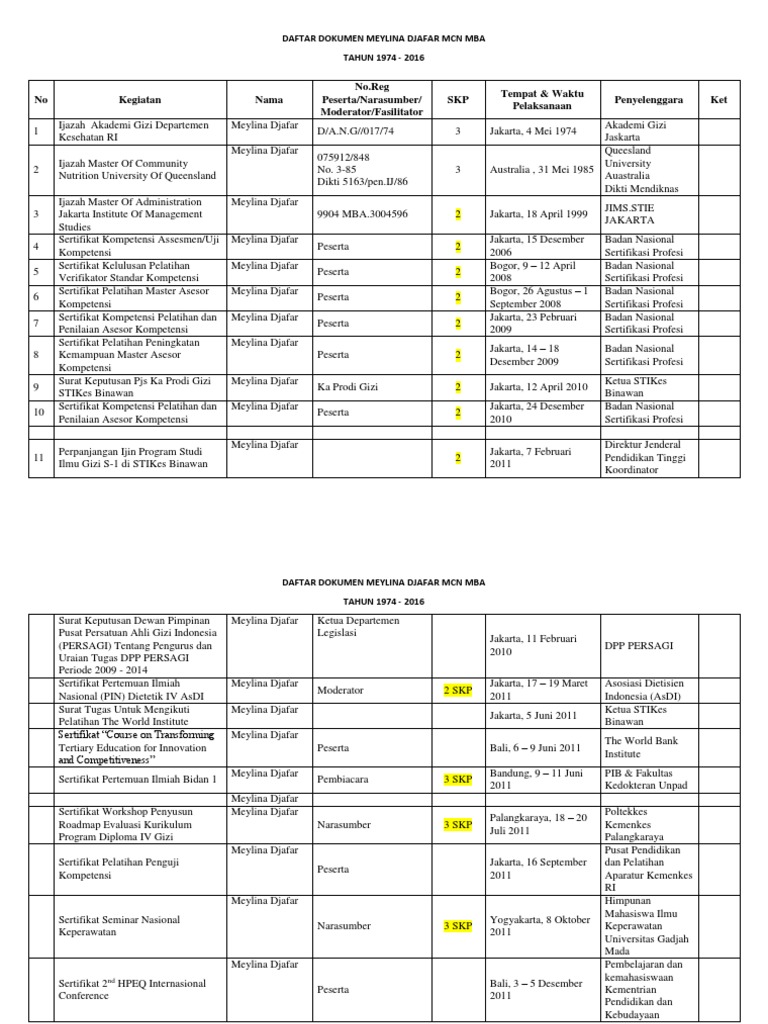 Rekap Dok SKP Sertifikat, SK, Meylina | PDF