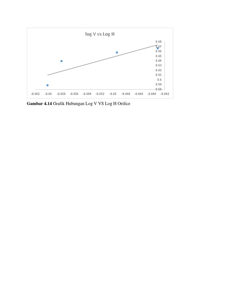 Log V vs Log H Orifice Graph Analysis | PDF