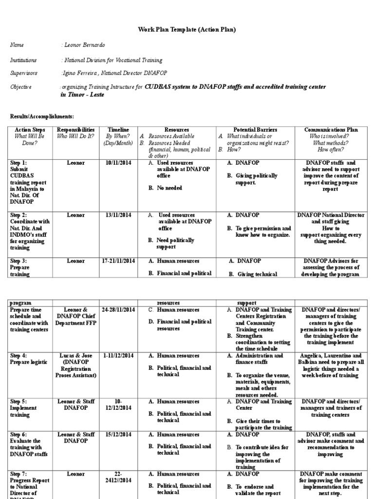 Example Action Plan | PDF | Change | Behavior Modification