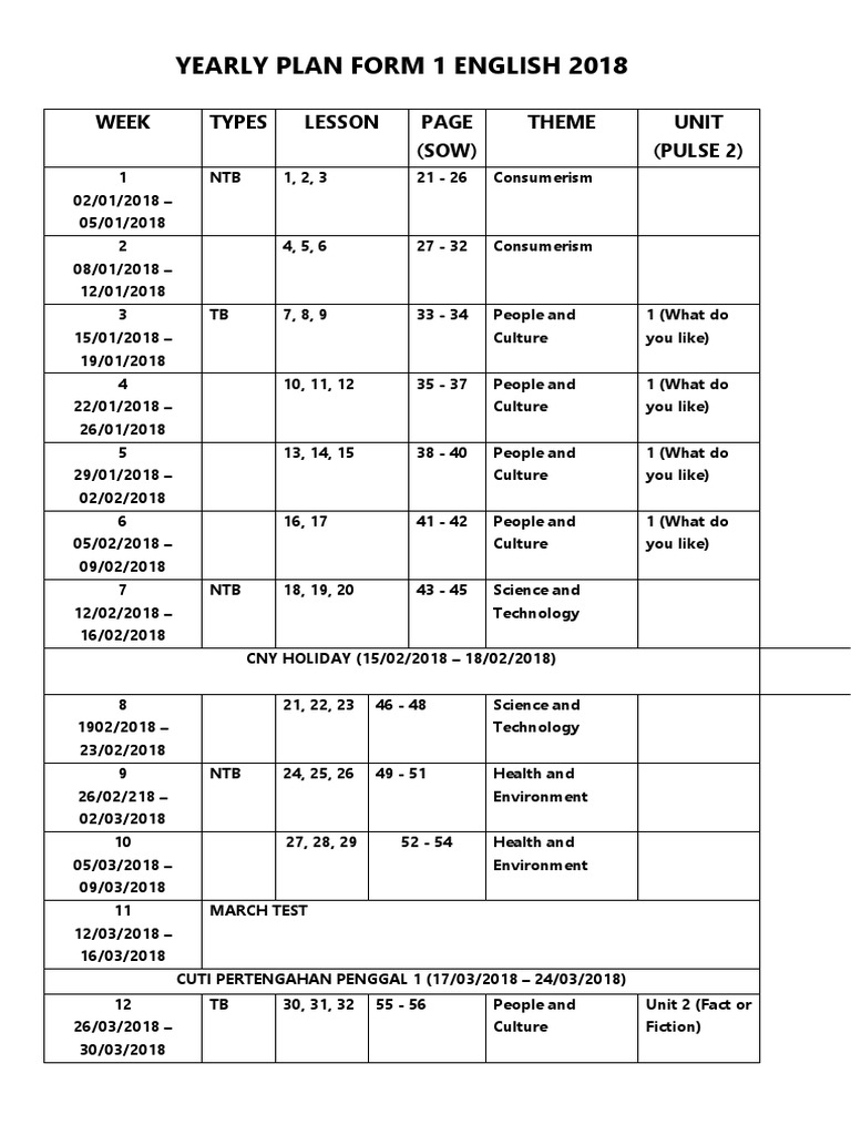 Yearly Plan Form 1 English 2018: Week Types Lesson (SOW) Theme Unit ...